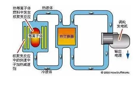 Human controllable nuclear fusion is successfully ignited again! Output ...