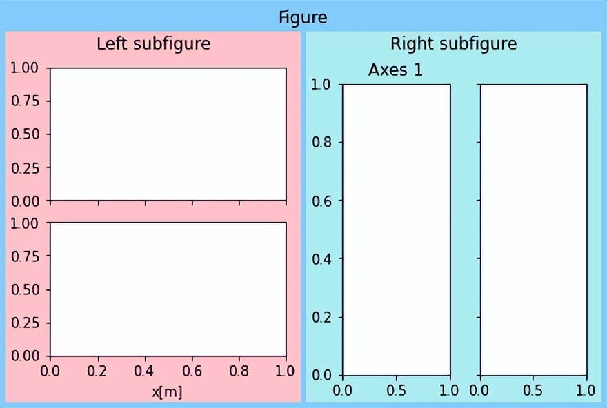 Matplotlib Figures的創建、顯示和保存 - 資訊咖