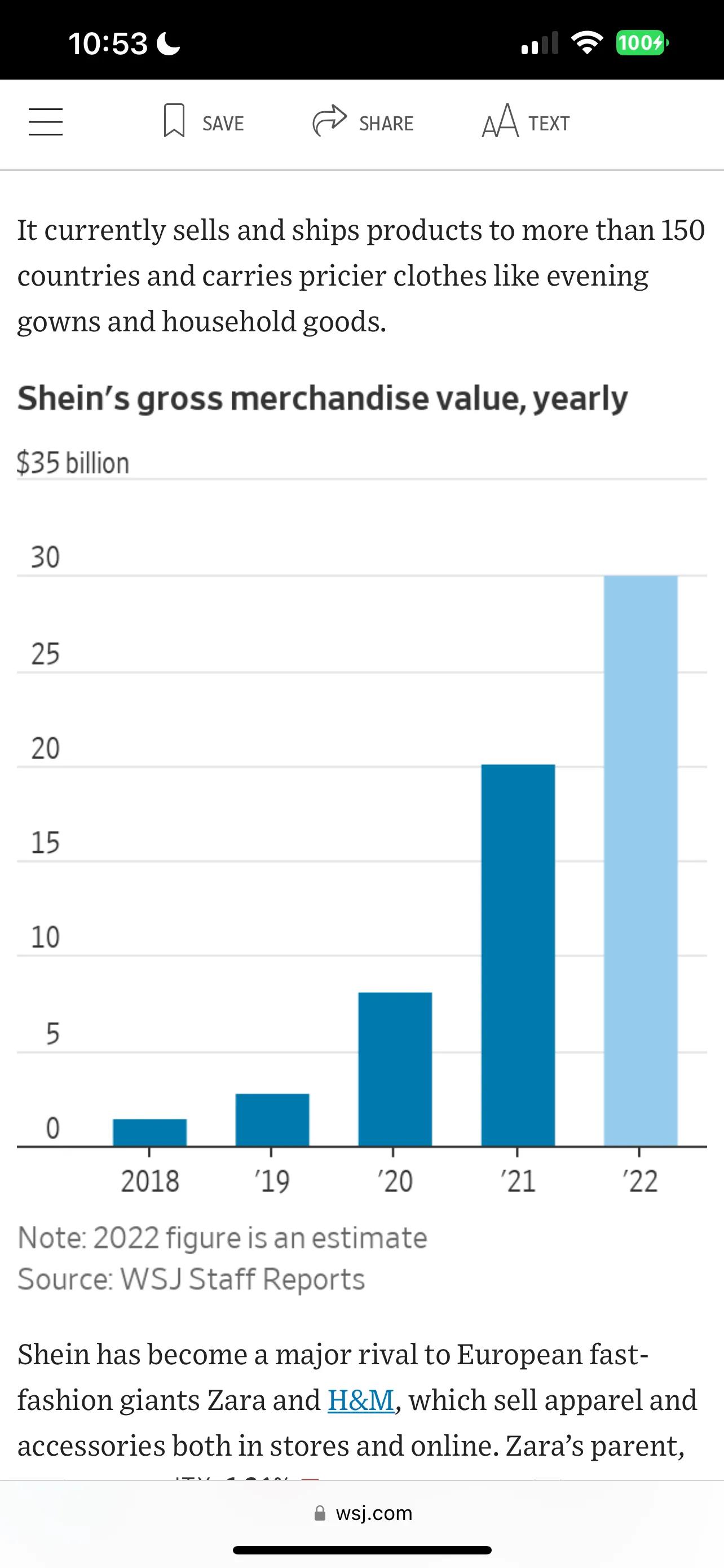 Shein horror sell-out rate - iNEWS