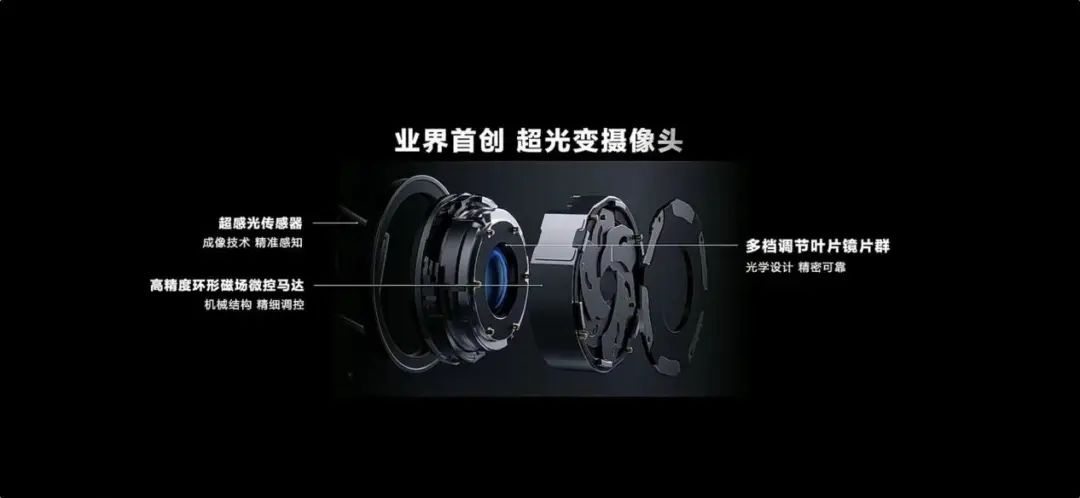 Perspective of Huawei Mate50 series camera supply chain, optical ...