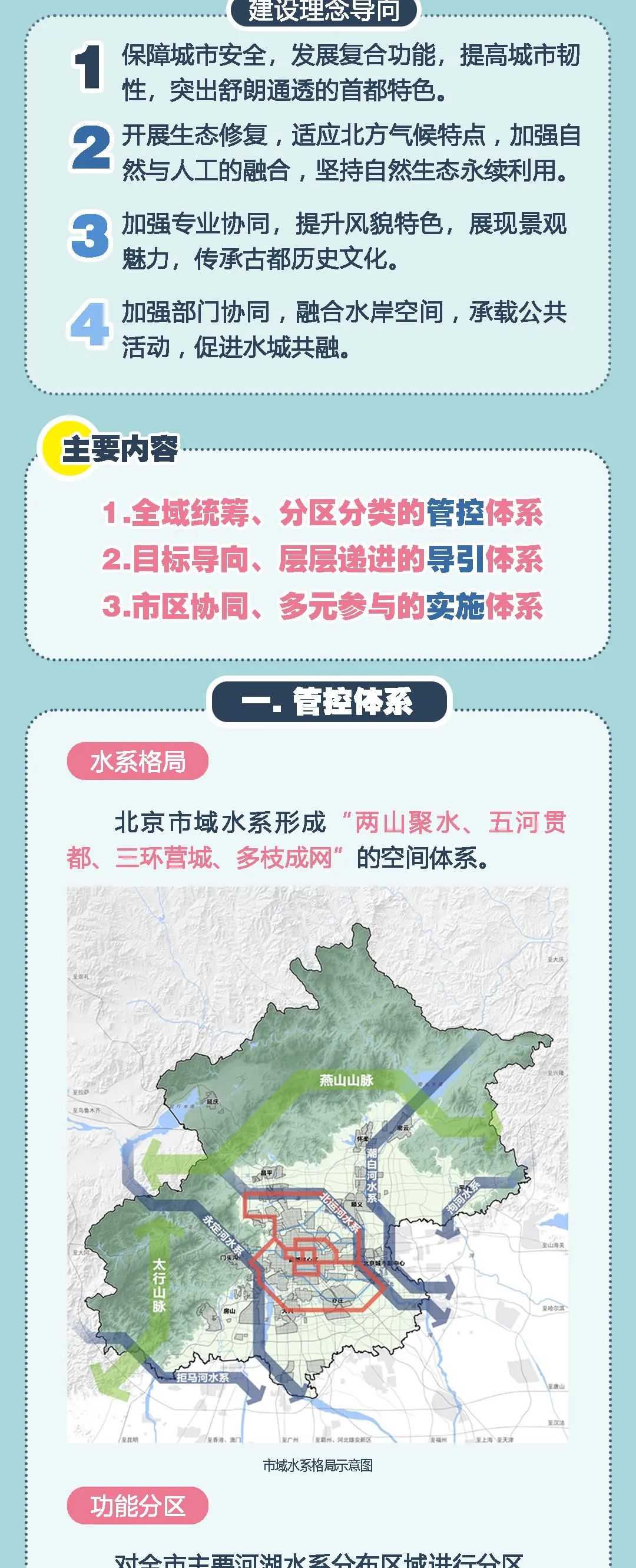 One picture to understand the river planning and design guidelines - iNEWS