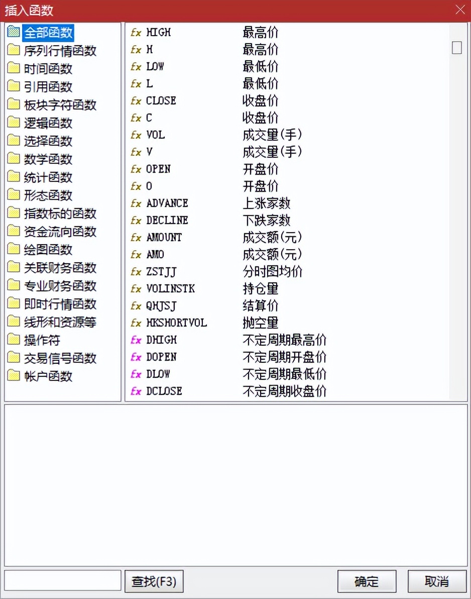 Why learn to write Tongdaxin indicator formula - iNEWS
