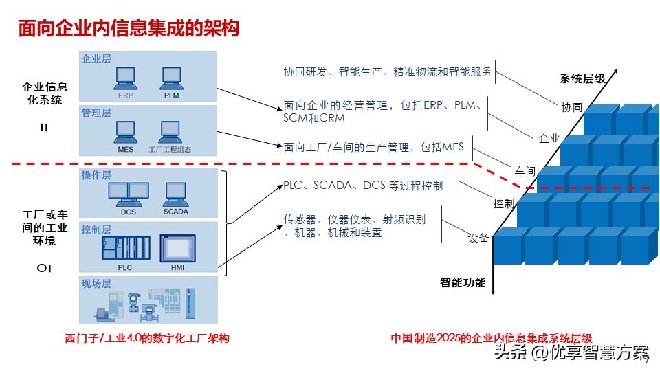 Smart Manufacturing Digital Smart Factory Industrial Internet of Things ...