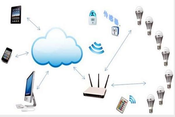 Three integrations of BA building automation system: equipment ...