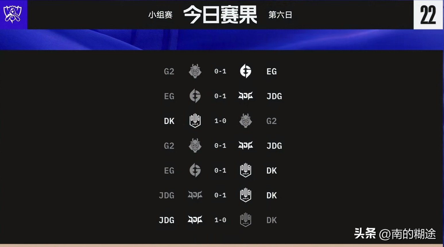 S12小組賽JDG加賽逆轉DK拿下小組第一 - 資訊咖