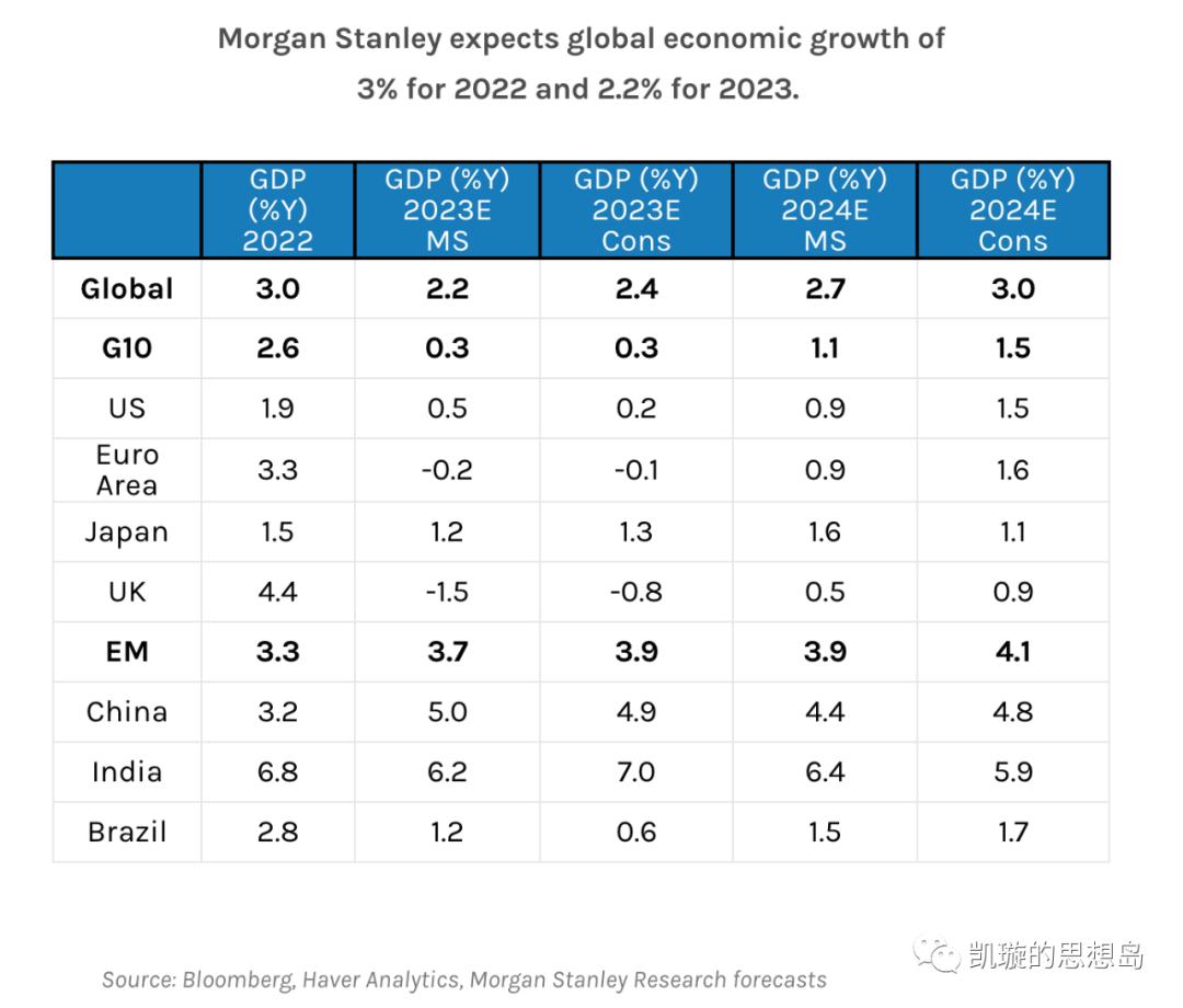 The global economic recession in 2023, how should ordinary people deal ...