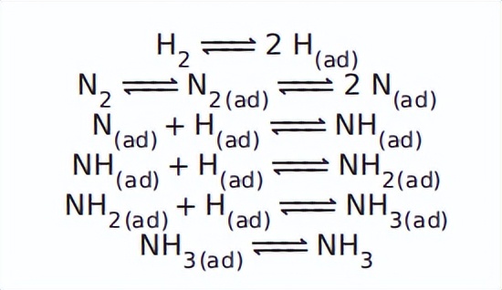 Functionalization pathways of transition metals and N2, which ...
