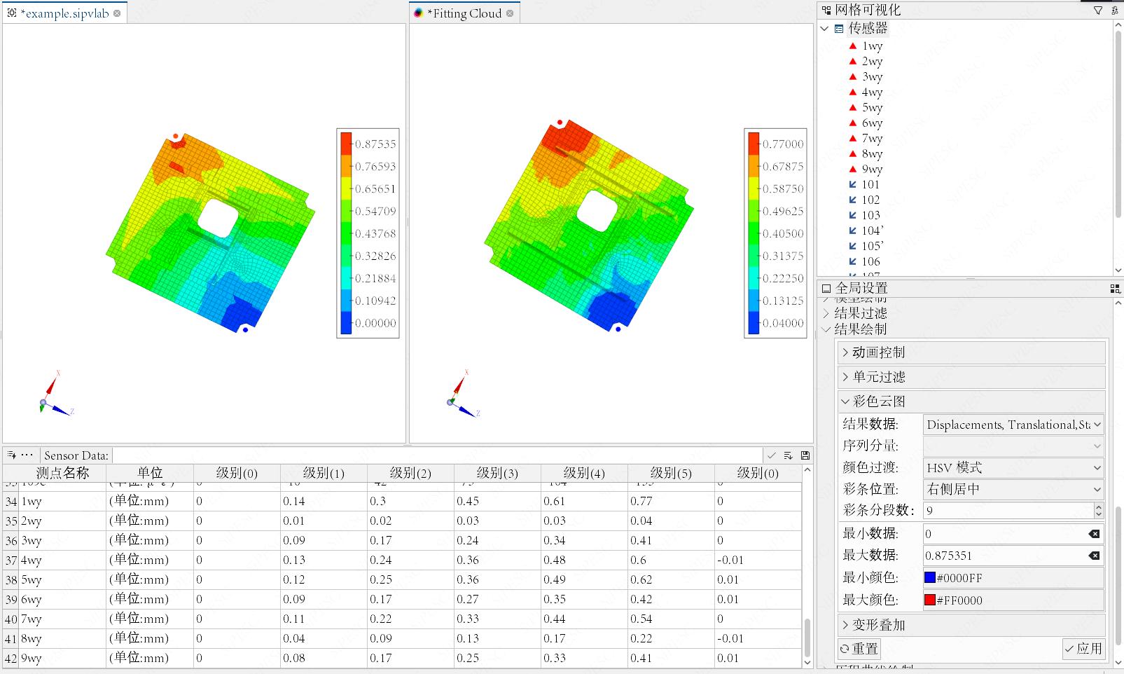 Virtual test system - comparison of simulation results and test results ...