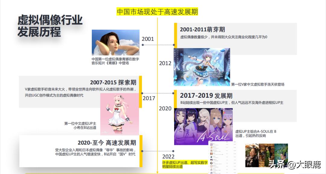 Ziyu, CMO of Shiyou Technology: Open class sharing of Communication ...