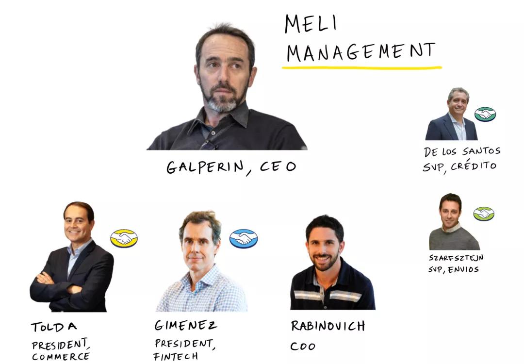 Decrypting Latin American e-commerce giant Meli: Plagiarizing Ali ...