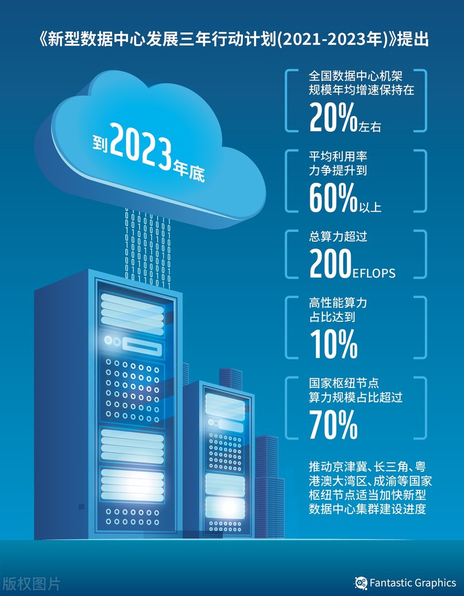 AI and Computing Power: Exploring Computing Power in the Development of ...