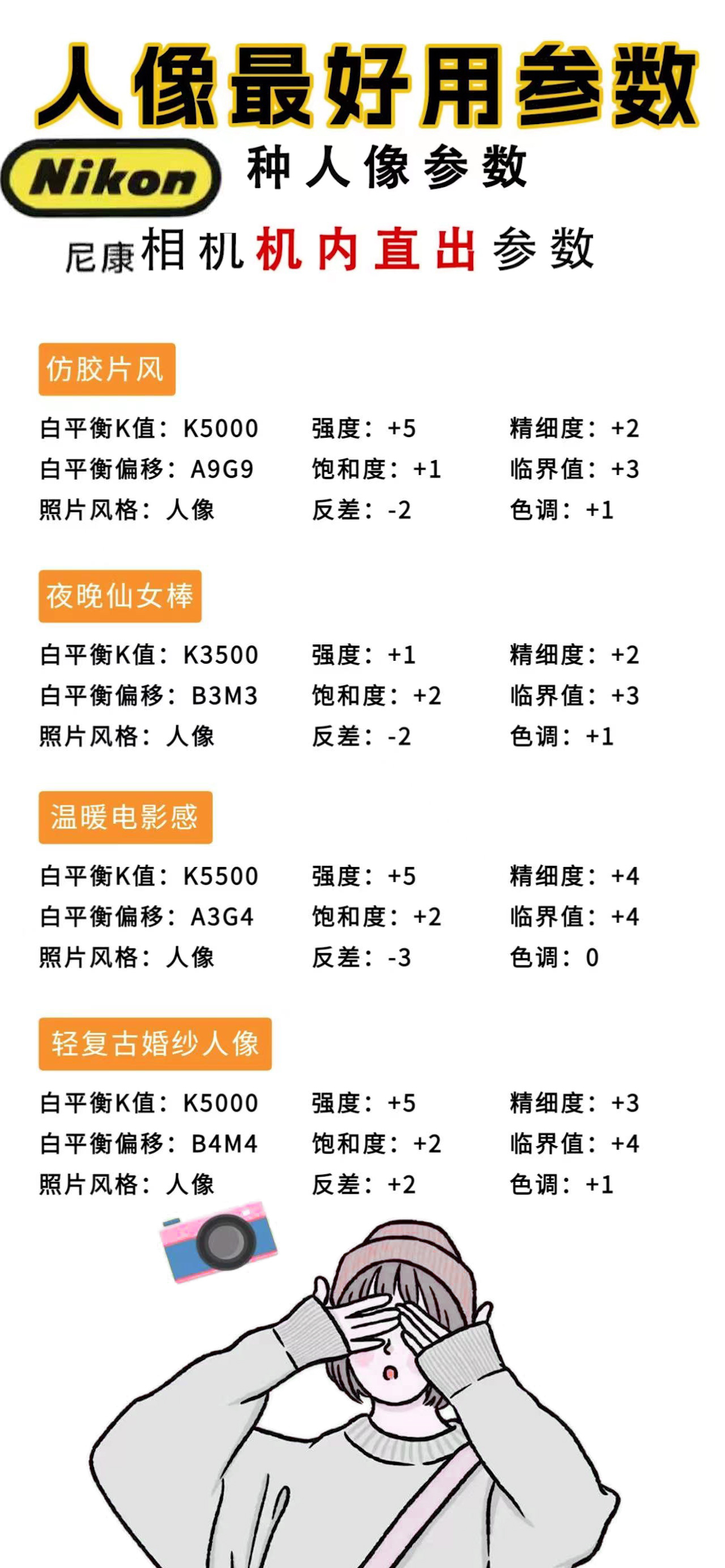 Nikon portrait camera parameter list - iNEWS