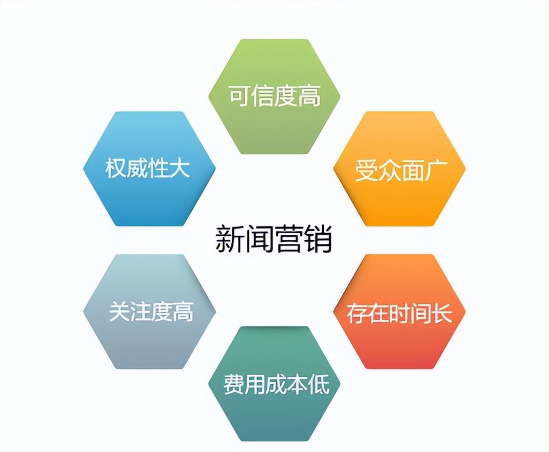 How to write an excellent soft article in the cosmetics industry - iNEWS