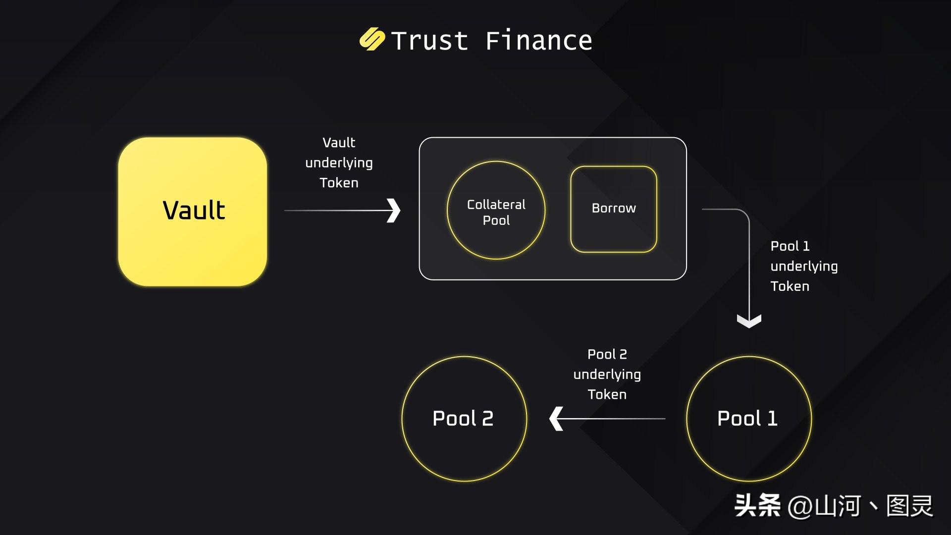 The advantages and future value of Trust Finance - iNEWS