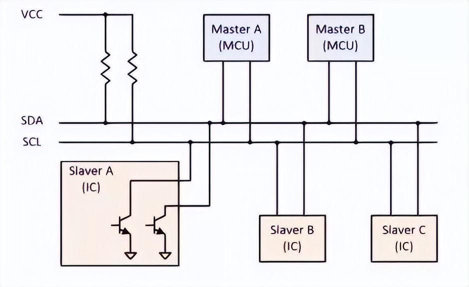 What is the often-mentioned I2C protocol (electronic hardware) - iNEWS