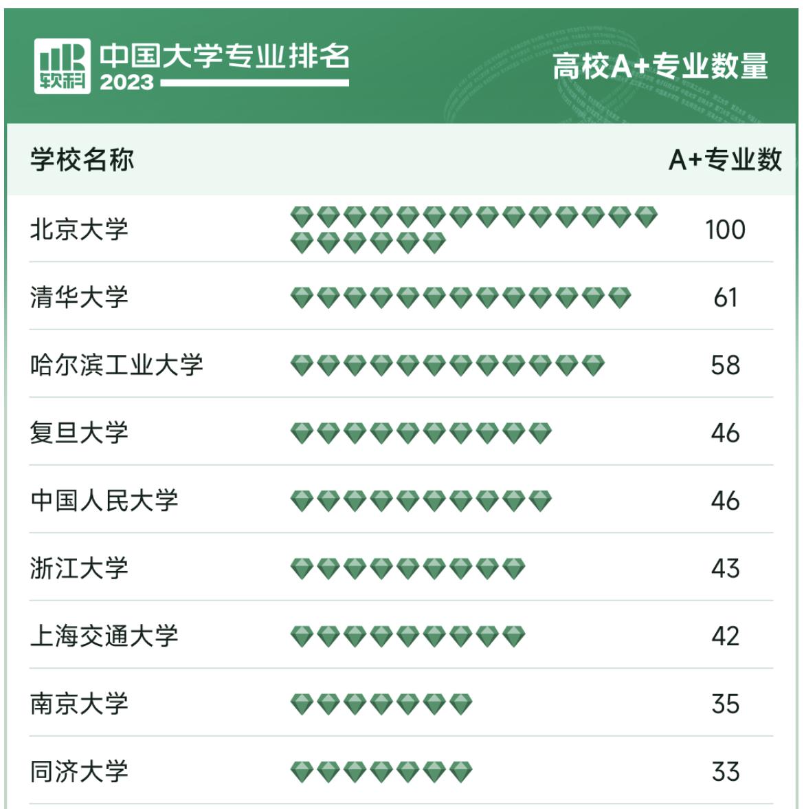 2023 Ruanke Chinese Universities Rankings Announced Comprehensive and ...