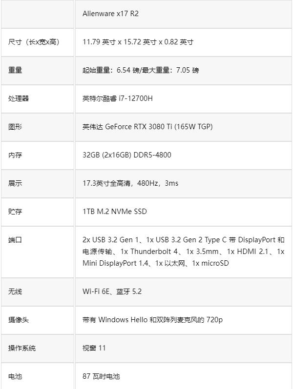 Alienware x17 R2 review: The first laptop with a 480Hz display - iNEWS