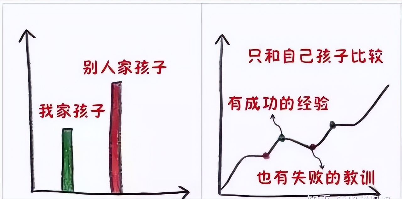 How do good parents and average parents raise their children?9 pictures ...