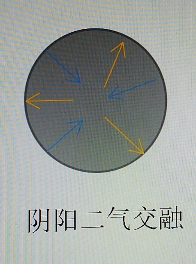 Why can Tai Chi map reflect ideology?(The fourteenth reason for the ...