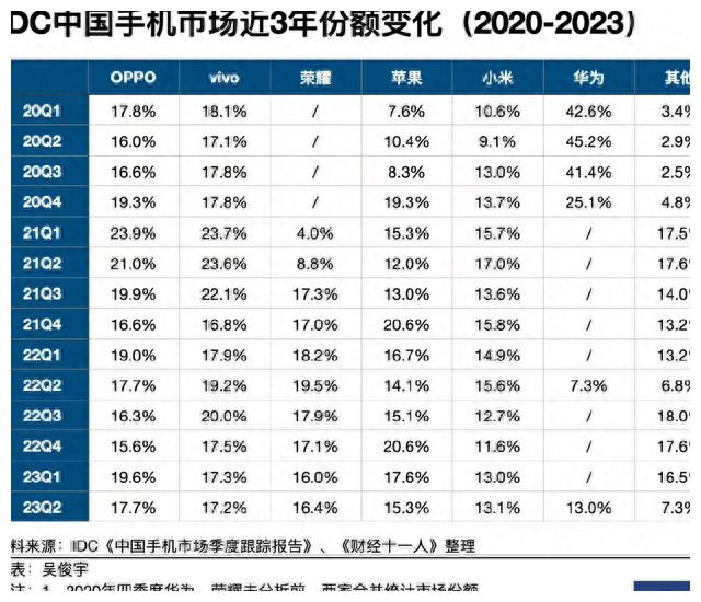 Huawei launches plan to return to global mobile phone market and is ...