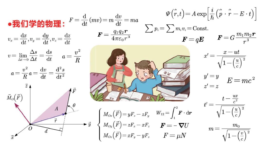 Formulas—Physics' “statements” to describe nature - iNEWS