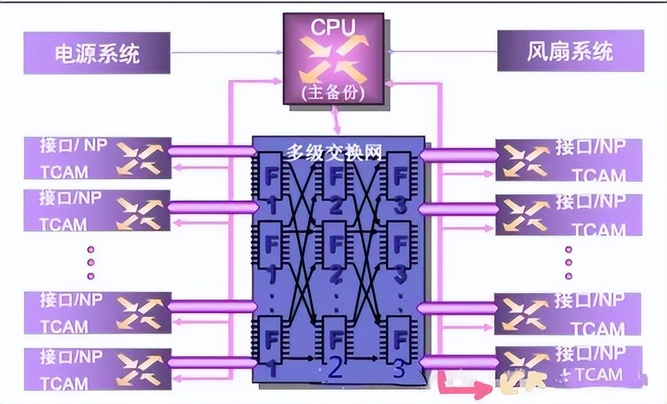 5 minutes to take you to understand the working principle of the router ...