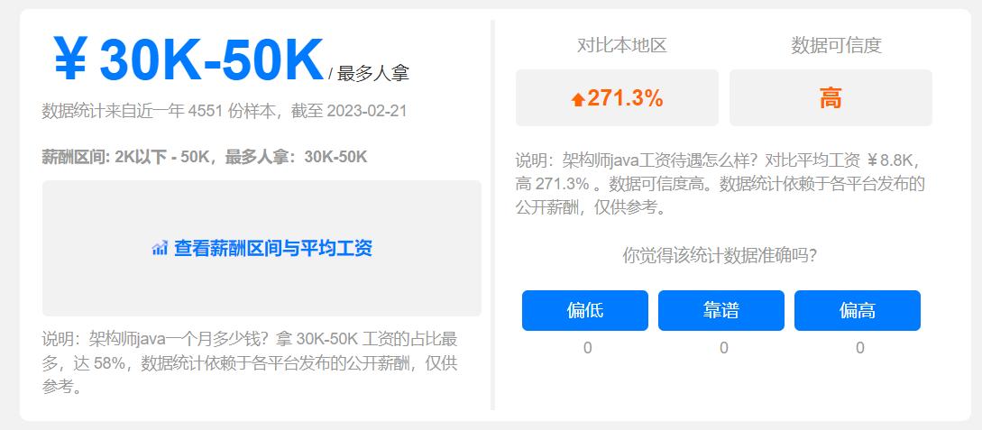 How much is the salary of a java architect? - iNEWS