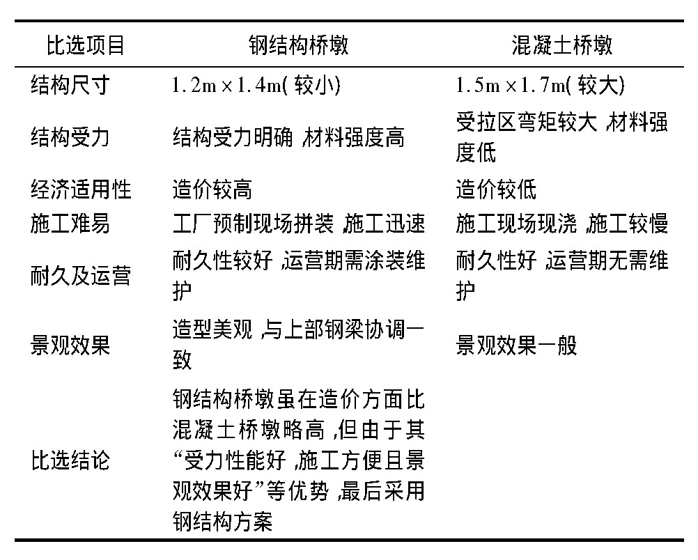 Structural Design of Inverted L-shaped Bridge Piers for Suspended Track ...