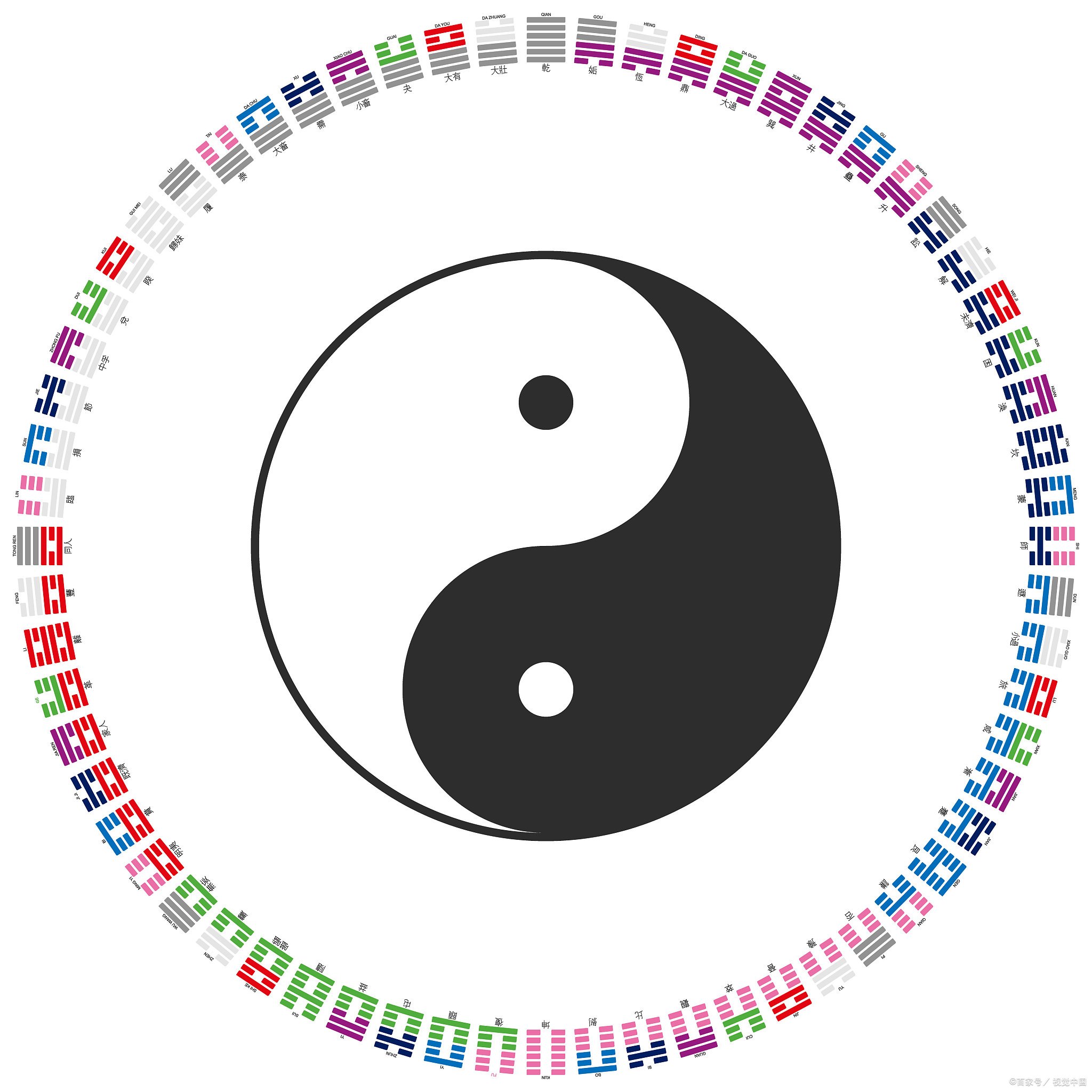 What is the philosophical concept of Yin Yang and Five Elements? - iNEWS