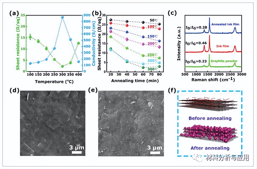 Lanzhou University: Easy preparation of highly conductive graphene ink ...