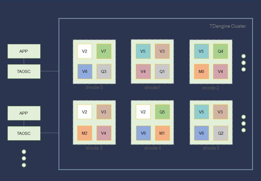 [Golden Ape Technology Exhibition] Time-series database table structure ...