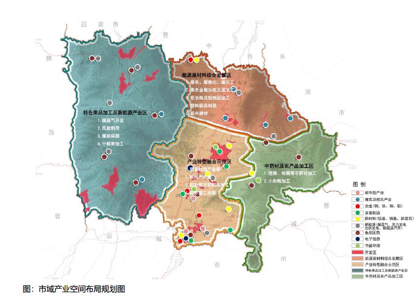 "Industry Map" Analysis of Linfen City's Industrial Layout and ...