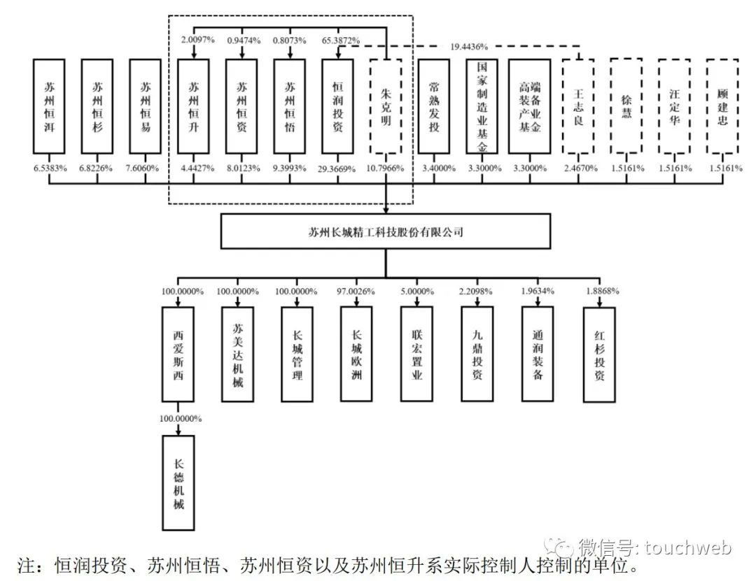 Great Wall Precision sprints to the Shanghai Stock Exchange: Zhu Keming ...