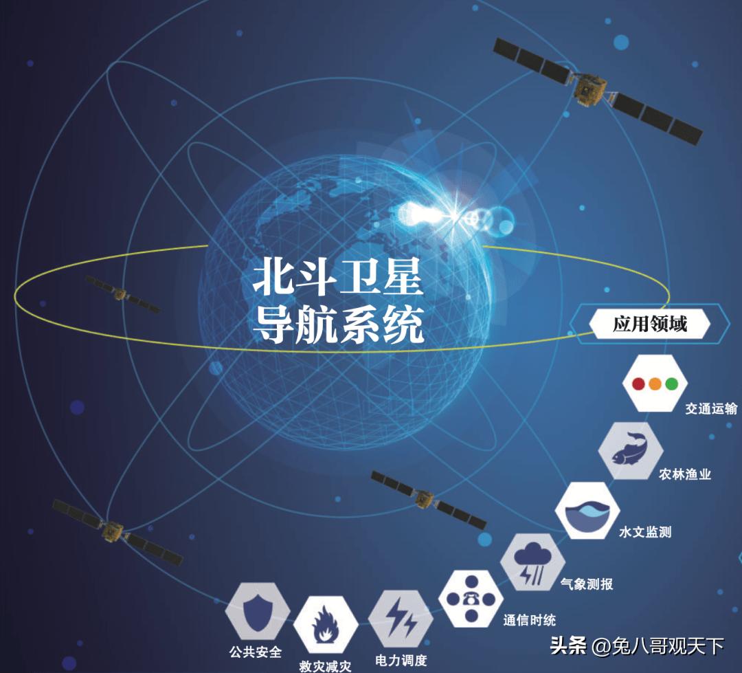 Beidou navigation, unrivaled in the world - iNEWS