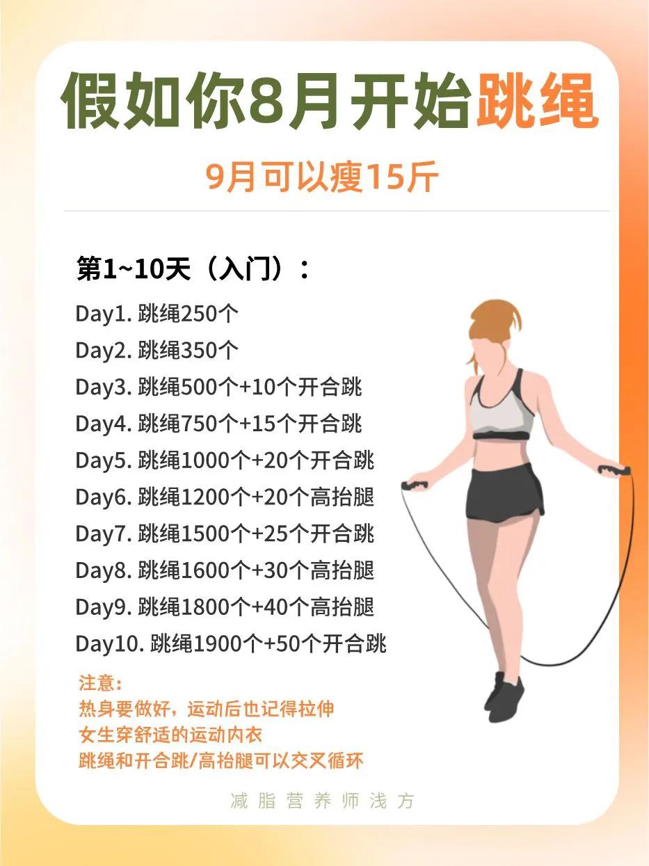 How to skip rope to lose weight fast? Challenge 15 catties in August ...