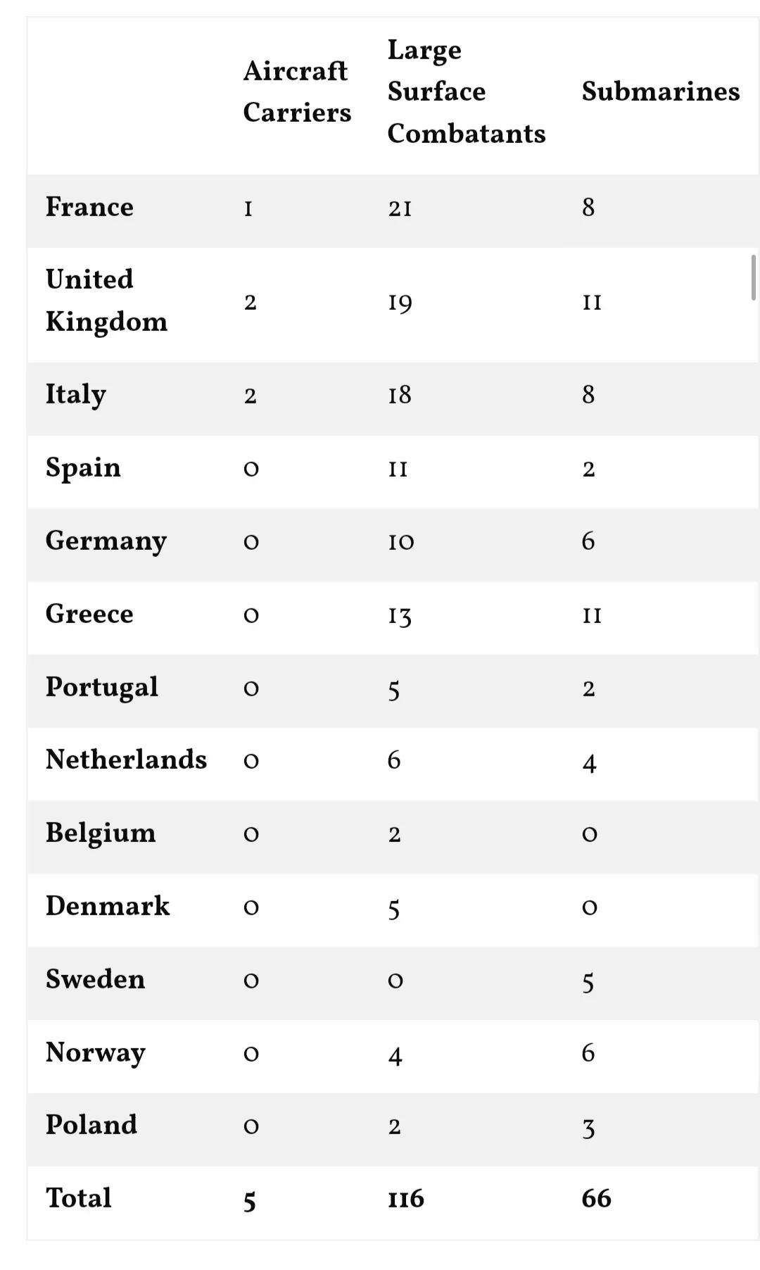 No longer dependent on the US?Are European navies ready for high ...