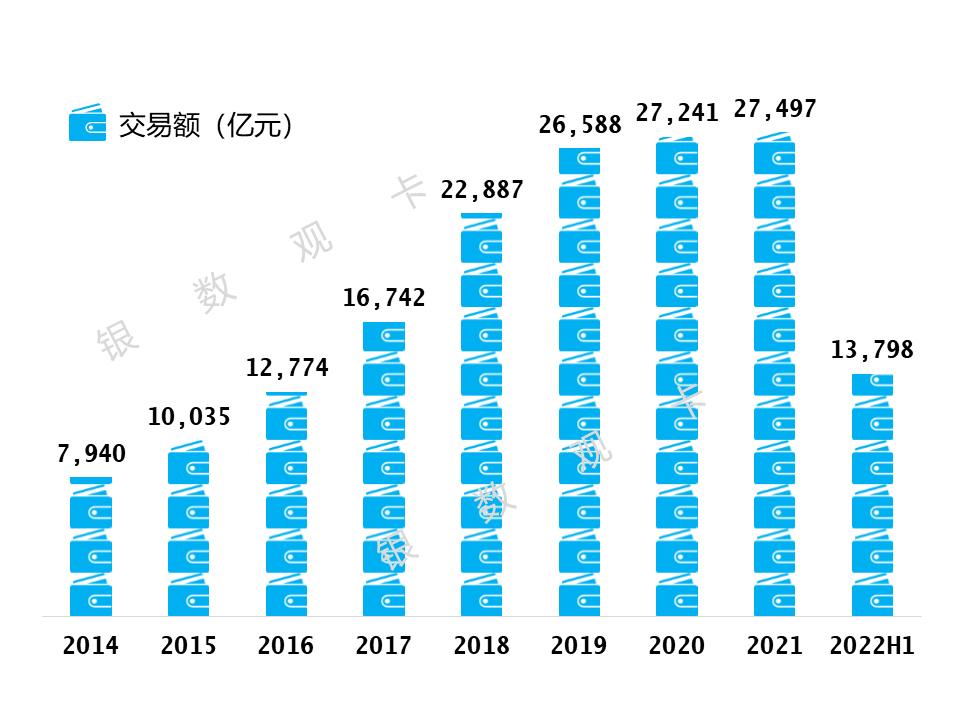 Everbright Bank Credit Card: Online transactions increased by 38.33% ...