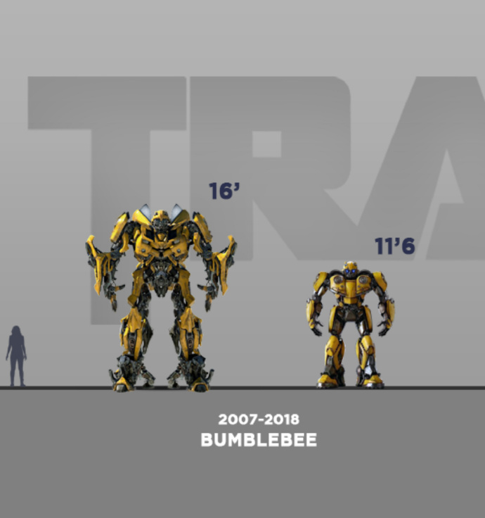 Transformers 1-3 height ratios of the same characters as the "Bumblebee ...