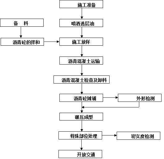Asphalt Concrete Road Surface Technology and Analysis of Quota ...