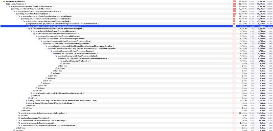 Java & Netty performance tuning through HTTP/2 protocol case study: tools, techniques and ...