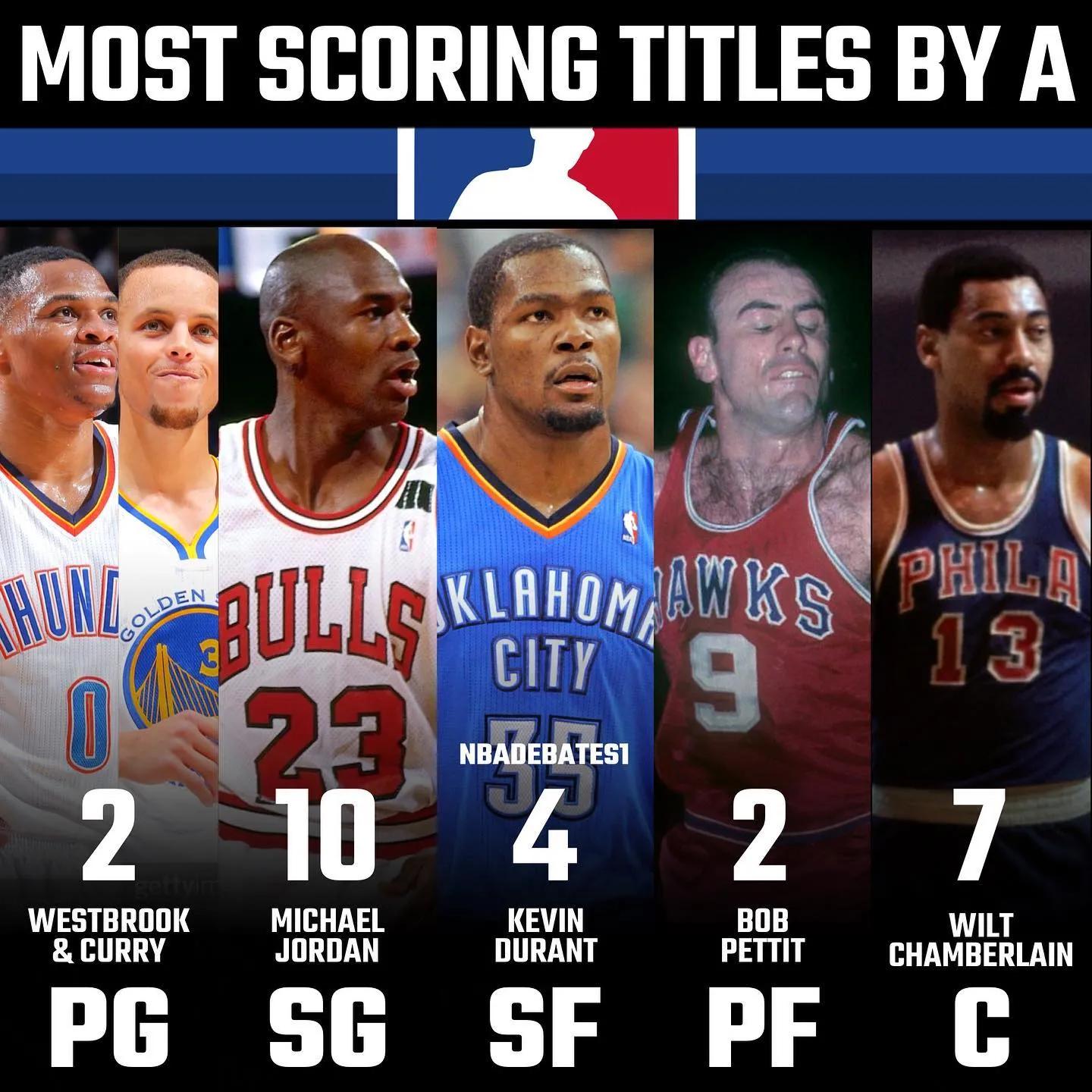 The US media listed the strongest five-man starting lineup in the six ...