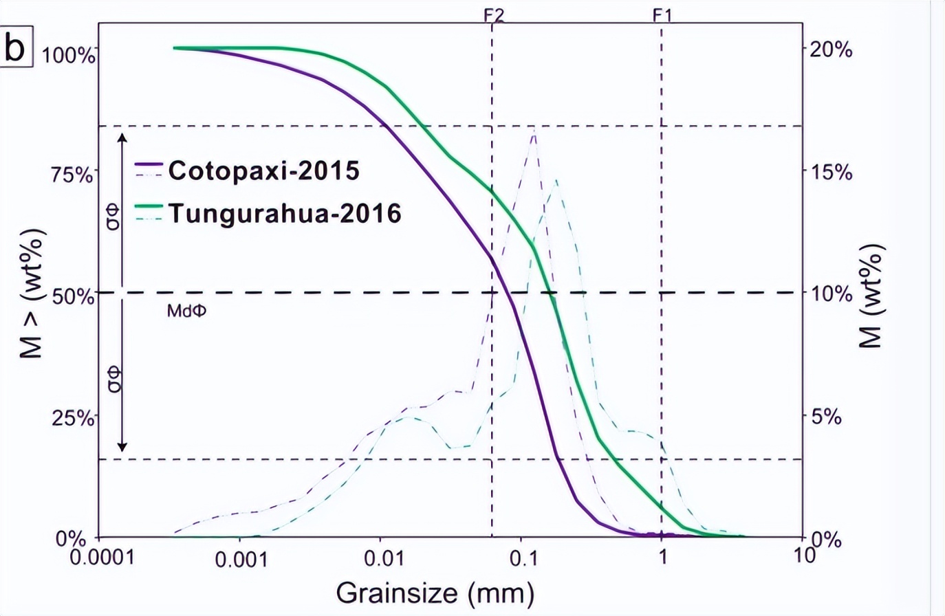 How do the properties of the insulator medium suspended in volcanoes ...