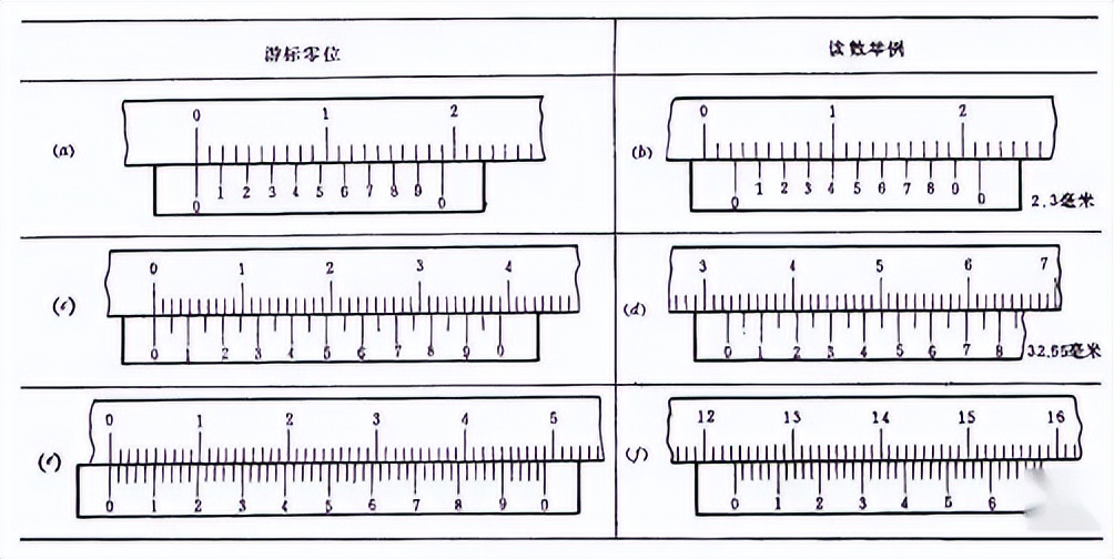 [Technology] Structural type and application range of vernier caliper ...