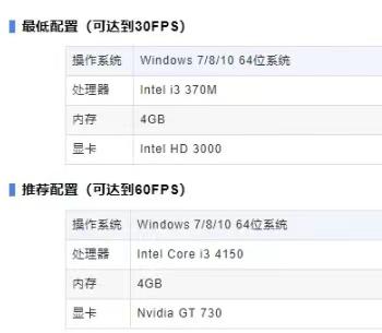 Fearless Contract/Valorant Configuration Requirements VALORANT Minimum ...