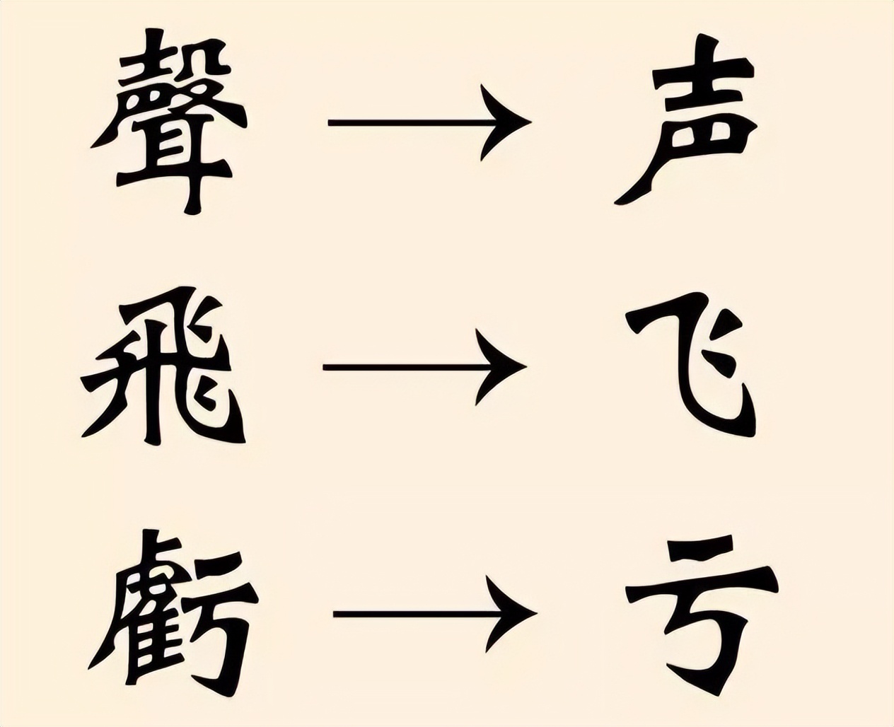 Lu Xun once called for the abolition of Chinese characters? After 19 ...