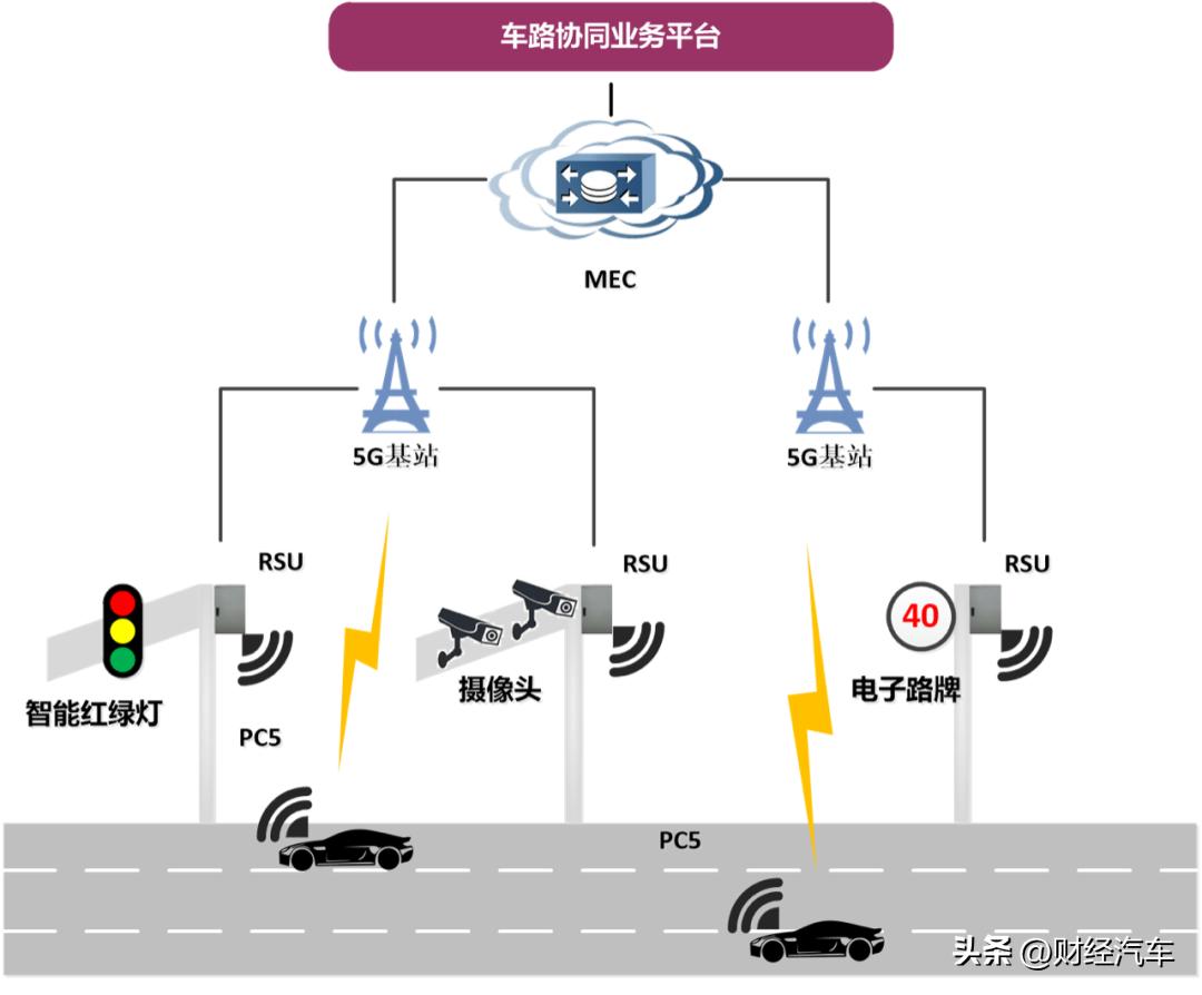 To understand vehicle-road coordination, it is enough to look at these ...