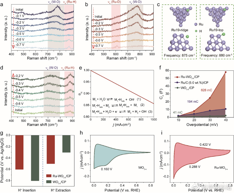 Hydrogen overflow works again, greatly improving the activity of ...