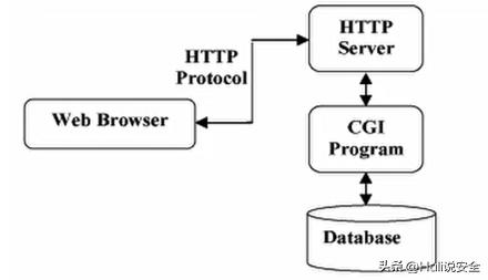 Wonderful HTTP protocol: a bridge between you and the Internet world ...