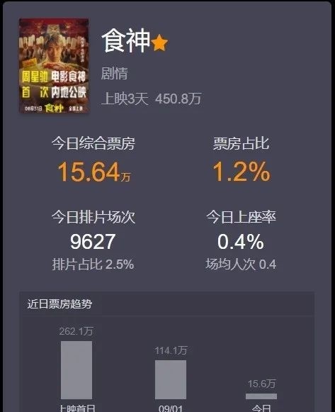 Stephen Chow falls from grace? Short videos rise! The new legend of the ...