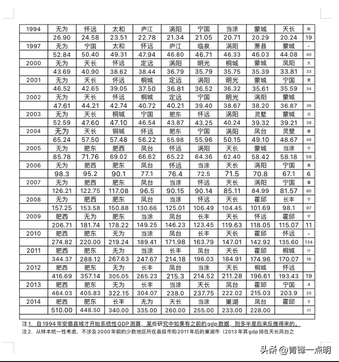 [Three points of Chaohu Lake] How is the development of the original ...